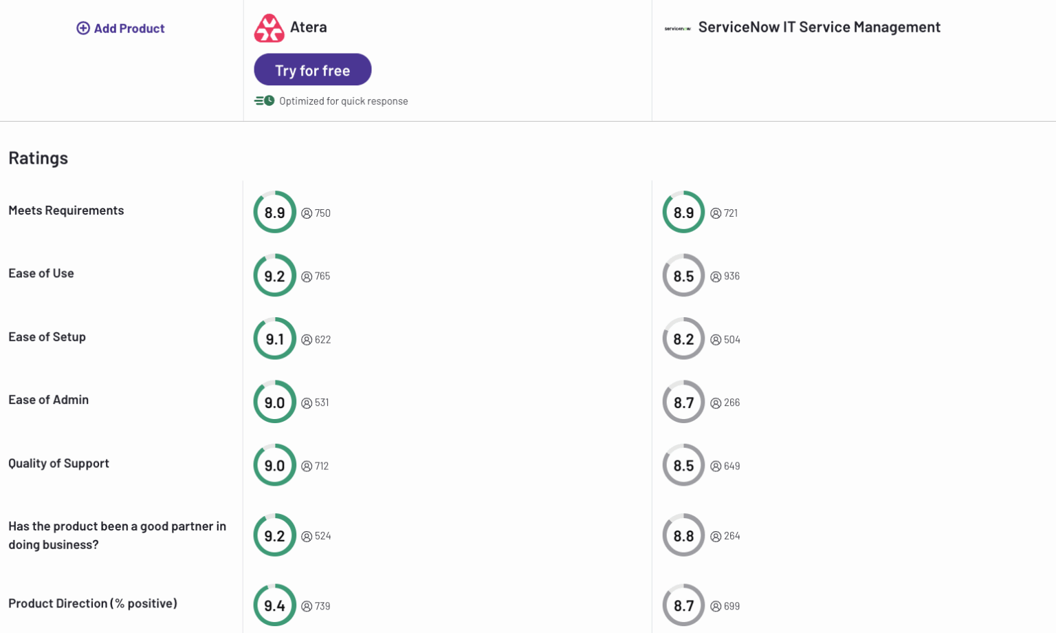 Atera vs. ServiceNow: 2026's head-to-head comparison