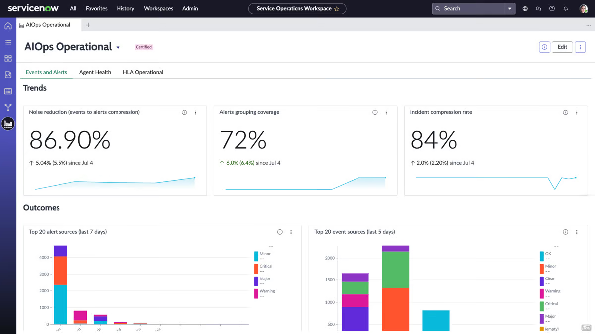 Atera vs. ServiceNow: 2026's head-to-head comparison