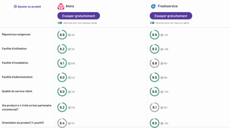 Atera vs Freshservice : un examen complet pour les décideurs IT