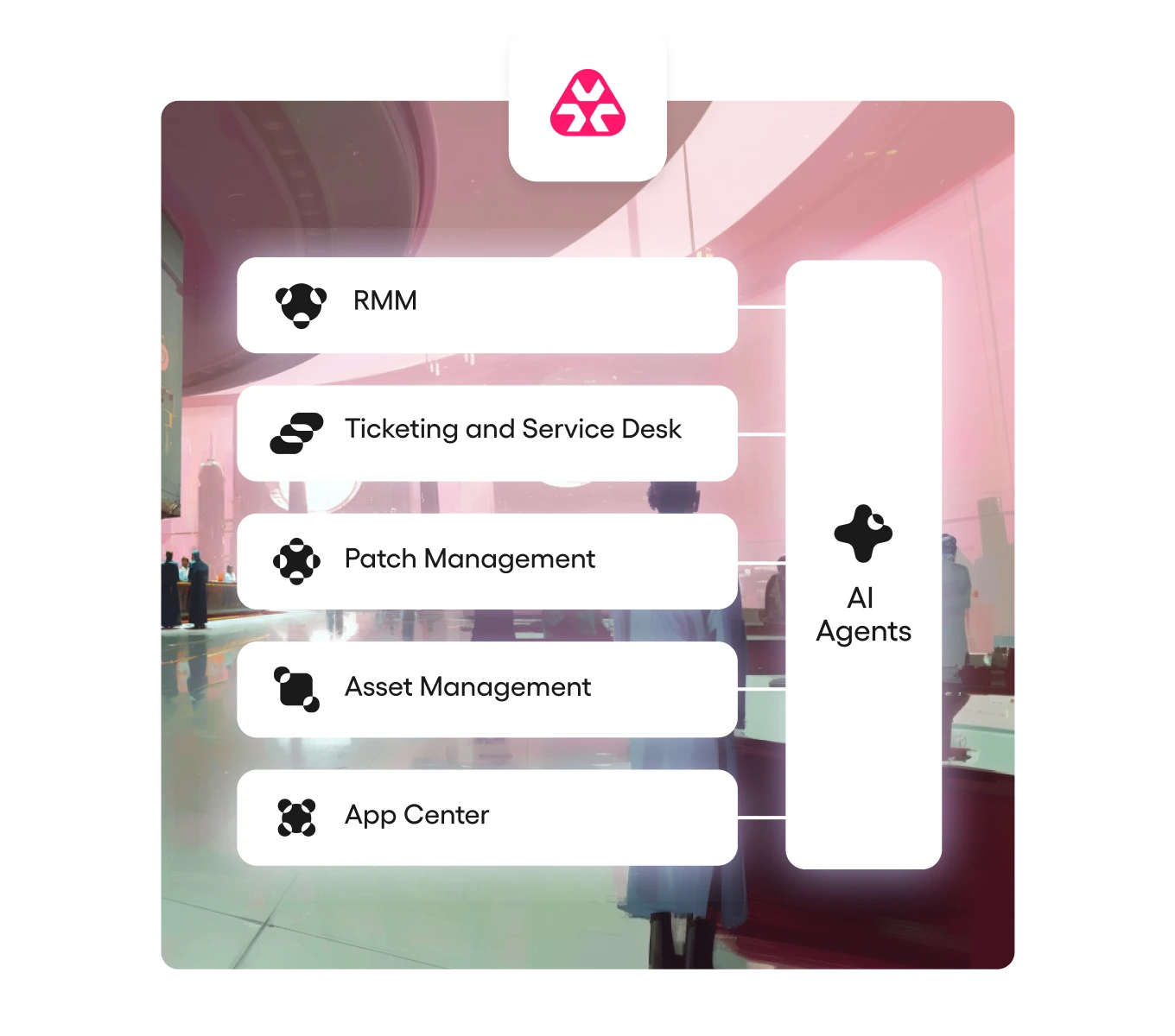 IT Management Tool for State and Local Government