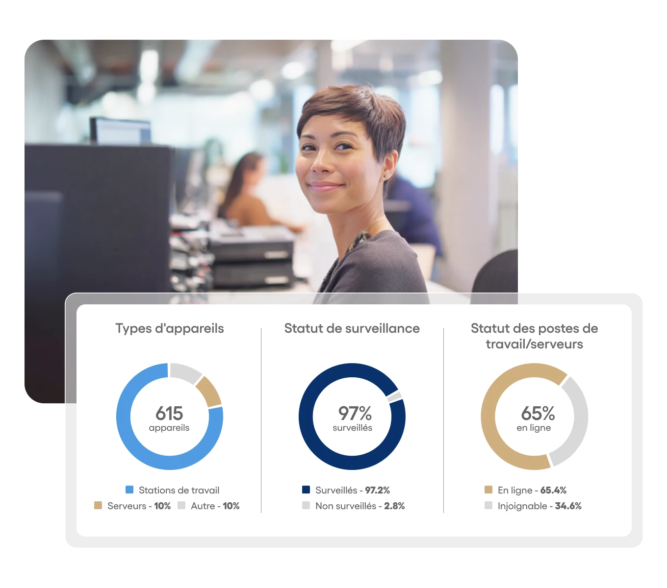 Gestion IT sécurisée pour banques et services financiers