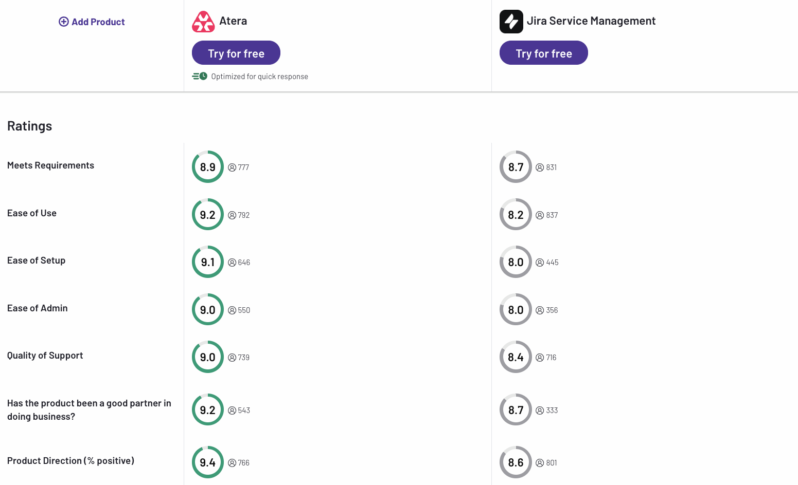 Atera vs. Jira: An in-depth comparison for IT managers