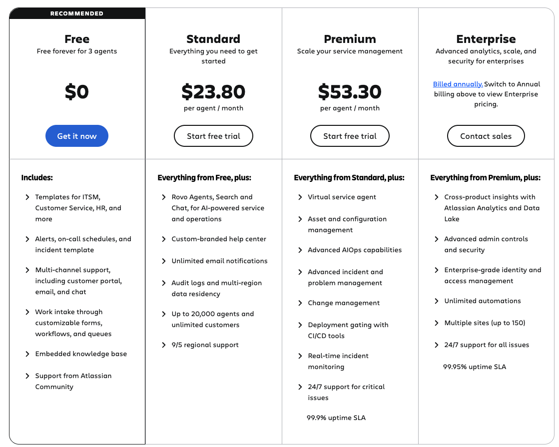 Atera vs. Jira: An in-depth comparison for IT managers