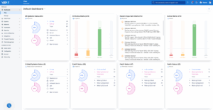 Kaseya Review: Is it the right platform for your IT team?