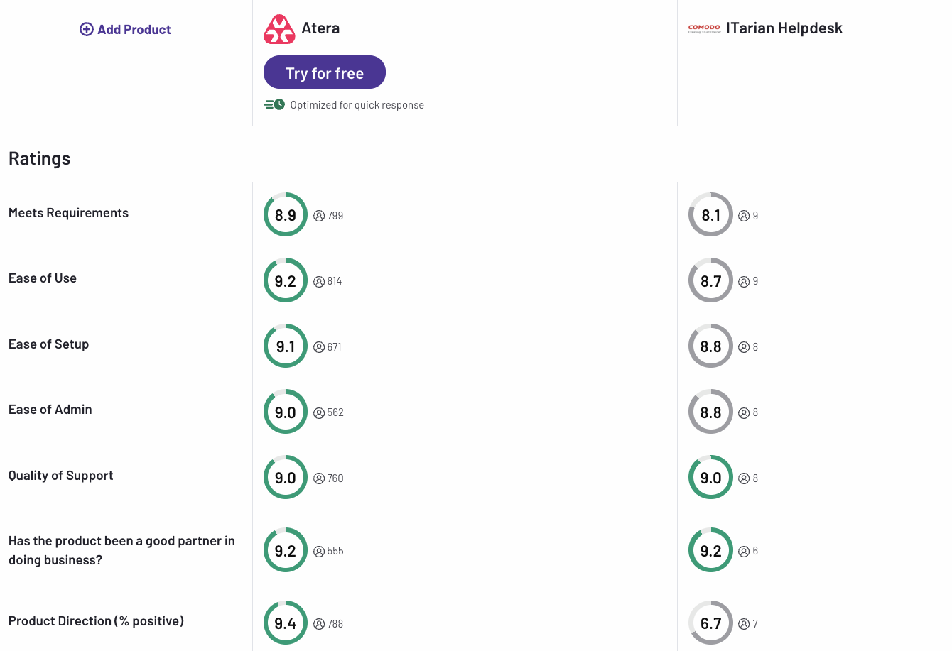 Atera vs. ITarian: 2026 ’s in-depth comparison for IT teams