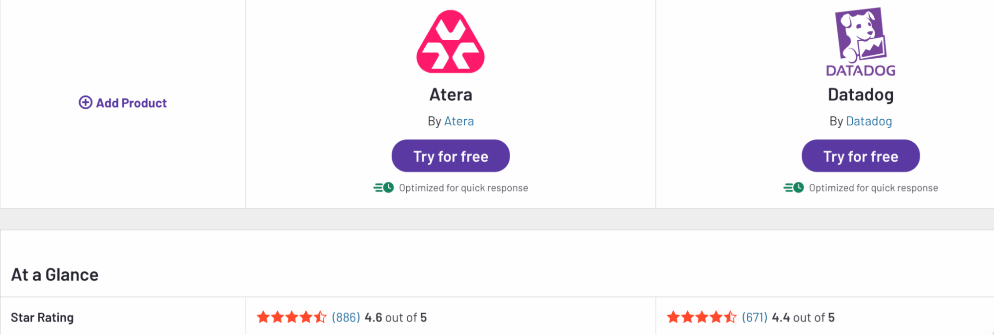Atera vs. Datadog: A detailed comparison of the two