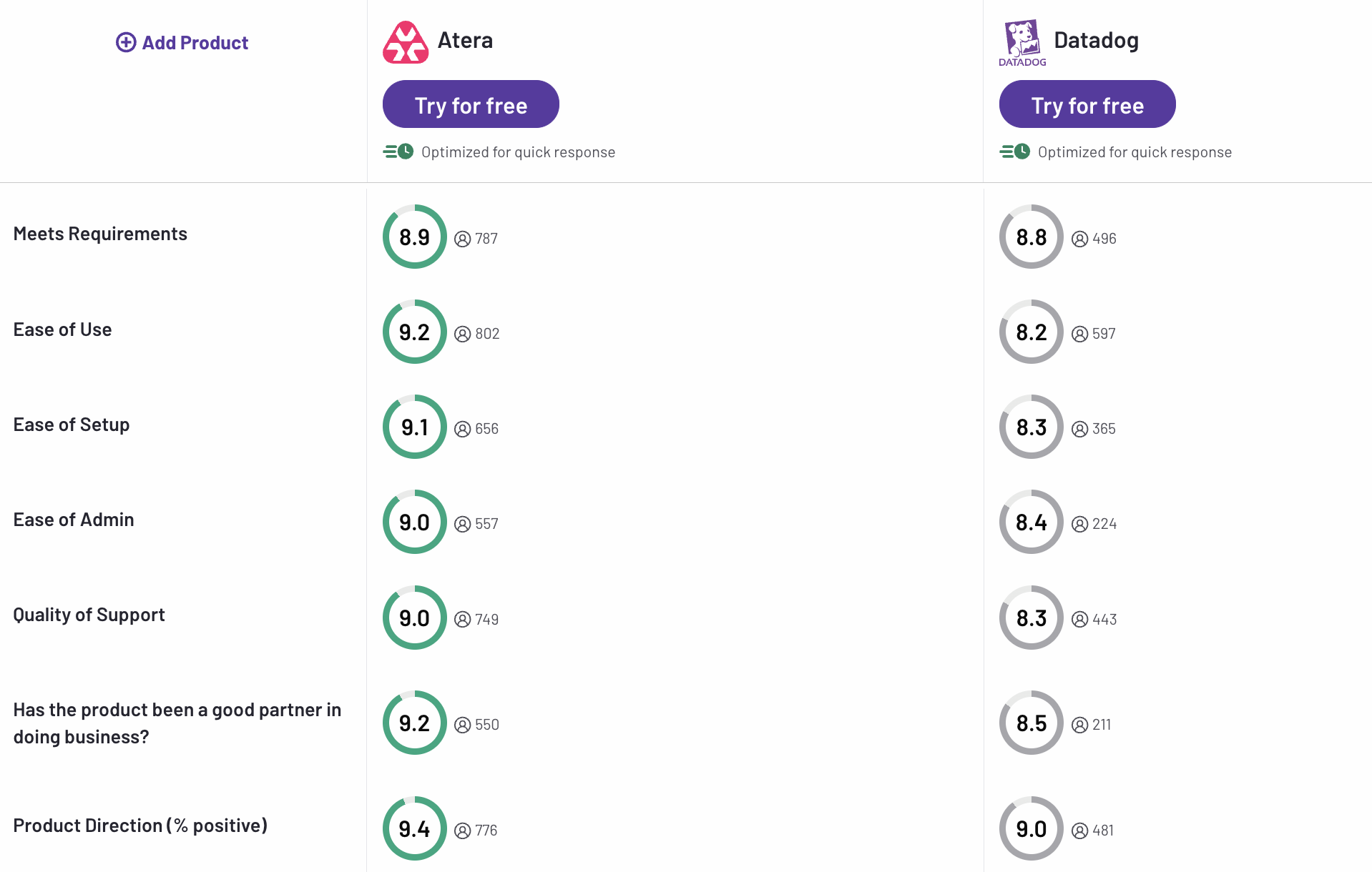 Atera vs. Datadog: A detailed comparison of the two