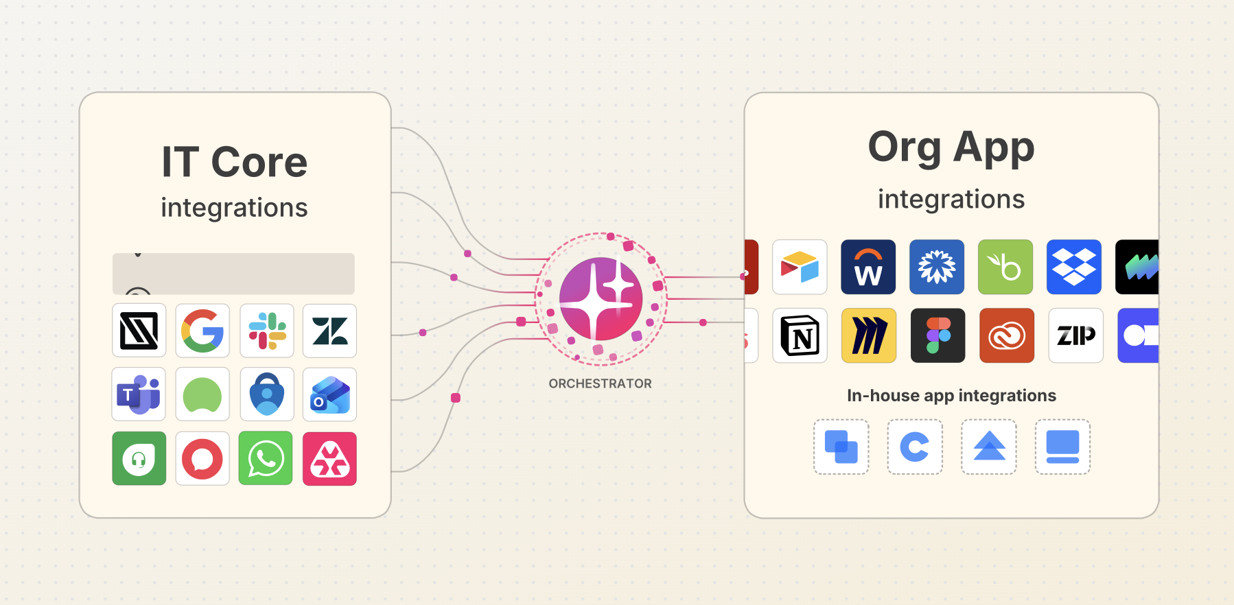 Atera vs. Console: A comparison of their AI offerings